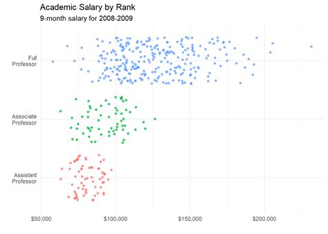 How To Make Bar Graph Of Continuous Data R Count Sullivan Rong