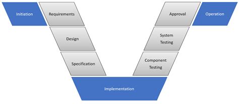 Security By Design In The Automotive Development Process