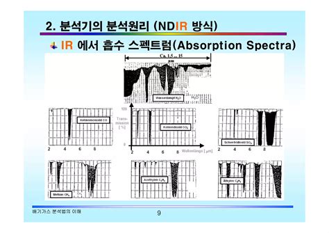Understanding Exhaust Gas Analysis Methods Pdf