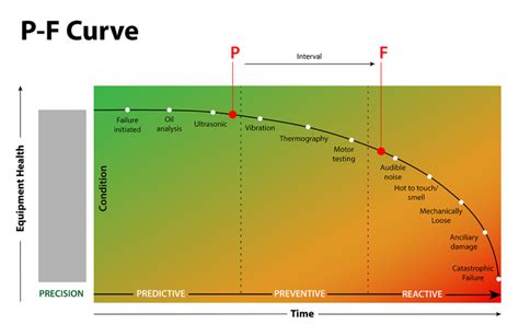 Adaptive Alignment Kvr Reliability