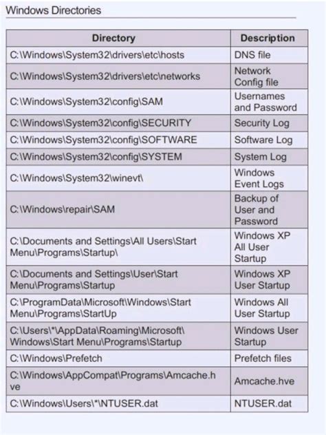 Ibrahim S On Linkedin Ibbus Windows