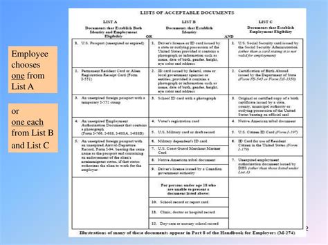 Ppt Completing The Form I 9 Powerpoint Presentation Free Download