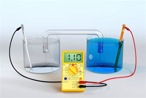 Gcse Chemistry Electrolysis The Chemistry Blog