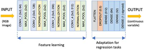 electronics free full text convolutional neural networks adapted