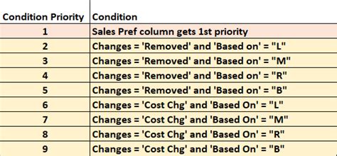 Excel Multiple Conditions In Different Columns Stack Overflow