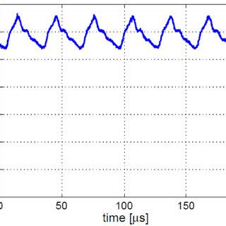 Optical Spectrum Of Air Plasma At The Arc Axis And Arc Boundary And The