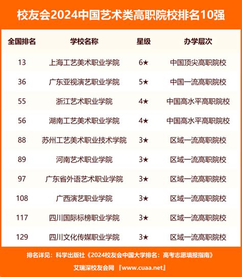 校友会2024年中国各类型大学排名，中国科学技术大学等40所高校夺冠—艾瑞深校友会网大学360度全景数据平台校友会中国大学排名艾瑞深数据