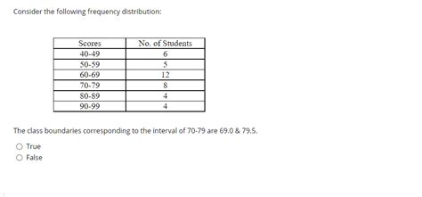 Solved Consider The Following Frequency Distribution Scores