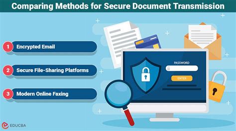 Secure Document Transmission Solutions For Small Businesses
