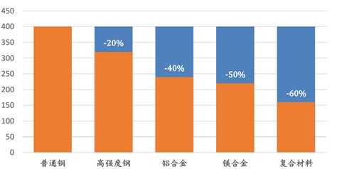 推荐一款好用的可视化编辑工具 搜狐大视野 搜狐新闻