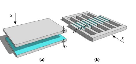 Electrostatic Actuators A Parallel Plate B Comb Drive Indicated