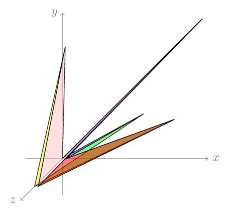 How To Translate Coordinate In Tikz 3dplot TeX LaTeX Stack Exchange