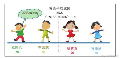 数据分析几个常用的术语数据分析术语 Csdn博客 数据分析几个常用的术语数据分析术语 Csdn博客