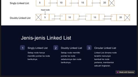 Struktur Data Linked List Youtube