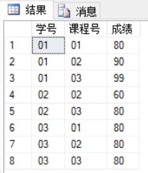 Sql Server Avg Sql Csdn