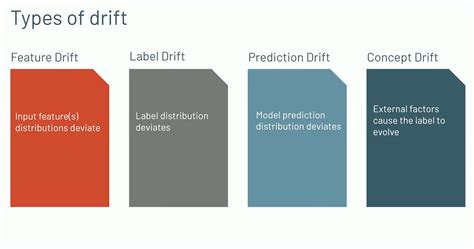 Serving Multiple Models To A Single Model Endpoint With Mlflow By Manuel Gil Python In Plain