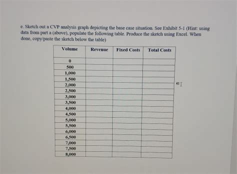 Solved E Sketch Out A CVP Analysis Graph Depicting The Base Chegg Com