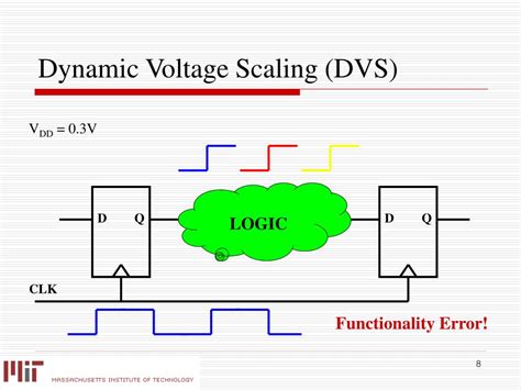 Ppt Low Power Dynamic Voltage Scaling System Powerpoint Presentation
