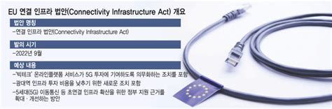 Eu 연결 인프라 법안 제정 착수망 공정화 논의 글로벌 확산 전자신문