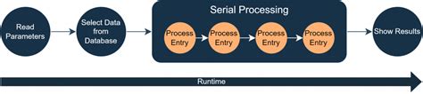 Parallel Processing In Abap Jands Soft