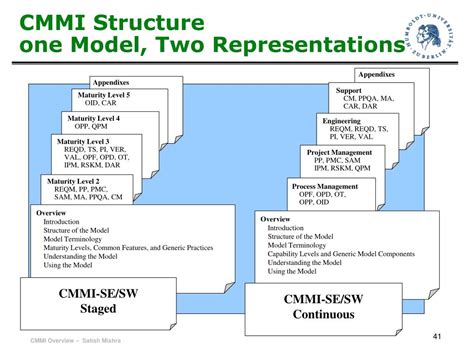 Ppt Cmmi Overview Powerpoint Presentation Free Download Id 1264484