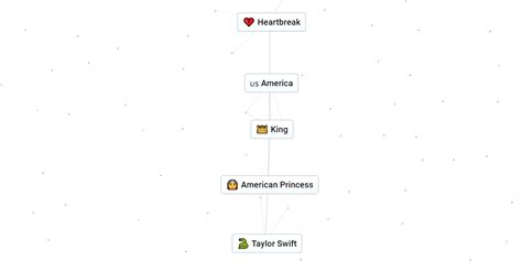 How To Make Taylor Swift In Infinite Craft Step By Step Guide