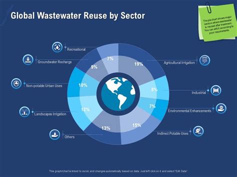 Global Wastewater Reuse By Sector Urban Powerpoint Presentation