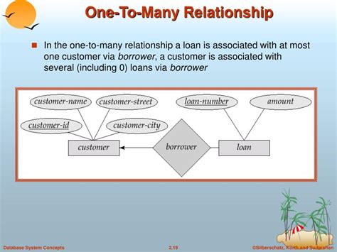 Ppt Chapter Entity Relationship Model Powerpoint Presentation