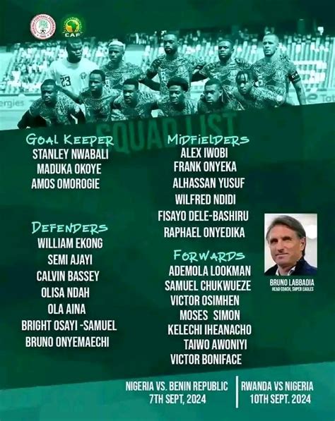 Super Eagles Squad Announcement Bruno Labbadia Unveils Man Roster For AFCON Qualifiers