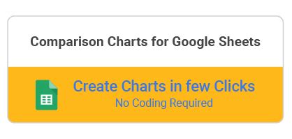How to Visualize Data Using Comparison Chart Builder?