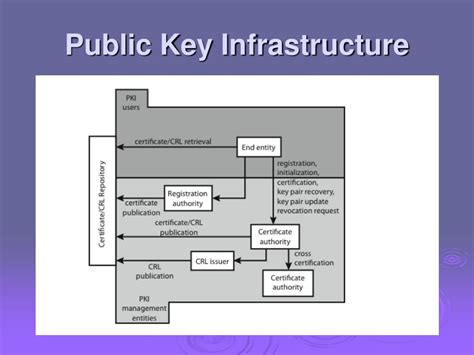 Ppt Authentication Applications Powerpoint Presentation Free