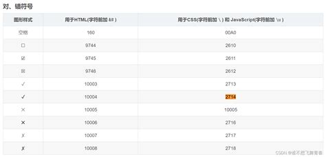 Html将复选框变为圆形样例checkbox样式变成圆 Csdn博客