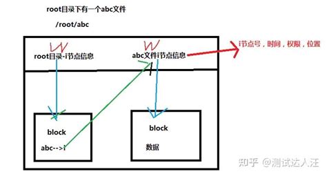 Linux常用命令——权限的基本作用 知乎