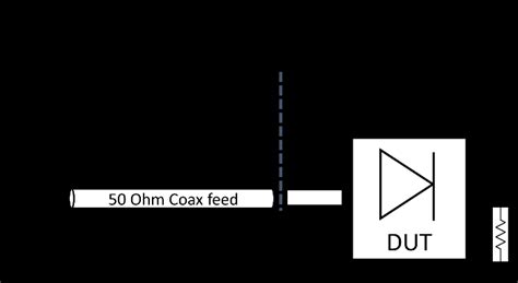 Proposed Broadband Diode Characterisation Setup Left And The