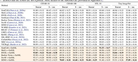 Table 1 From Explicitly Modeling Generality Into Self Supervised