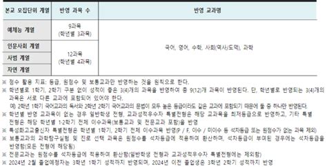 2023 용인대 수시등급 용인대학교 내신등급 3등급미대 수능최저 경쟁률 입시결과 입결 미디어디자인 회화 네이버 블로그