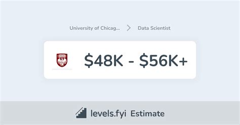 University Of Chicago Data Scientist Salary 48k 56k Levels Fyi
