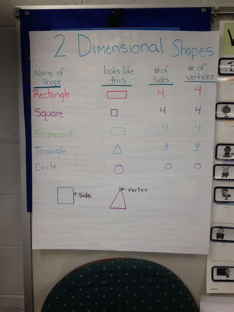 Geometry Shapes Anchor Chart Shape Anchor Chart Dimensional Shapes Geometry Shape
