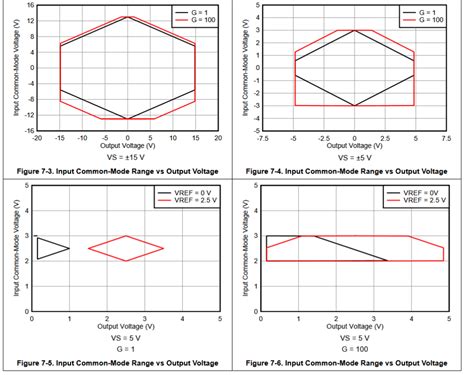 common mode input range of opamp ignored electronics forum circuits