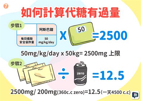 講糖 改吃代糖真的就健康嗎？