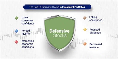 Defensive Stocks Strategic Investment Guide For Expats