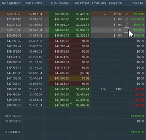 NinjaTrader Accounts Dashboard Affordable Indicators NinjaTrader