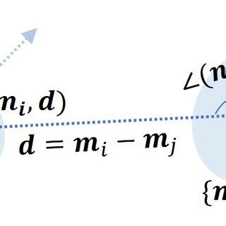 Contour Point Pair Feature CPPF Is Defined By Contour Orientated