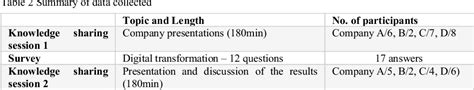 Table 2 From Differing Views Of The Meaning Of Digital Semantic Scholar