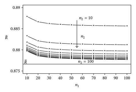 Values Of The Umvu Estimator Of R For A Poisson Stress Strength Model
