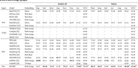 Table 1 From Revisiting Disentanglement And Fusion On Modality And