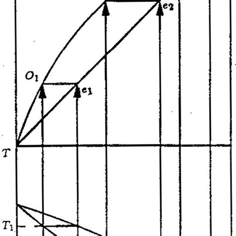 A T Xy And X Y Diagrams Download Scientific Diagram