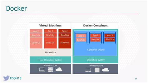 Devops In A Microservices World Ppt