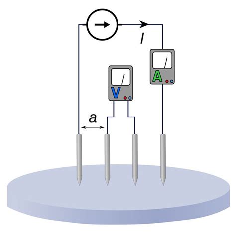 Electrode Array Alchetron The Free Social Encyclopedia