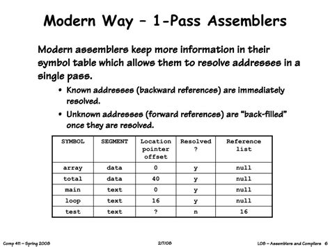 Ppt Assemblers And Compilers Powerpoint Presentation Free Download